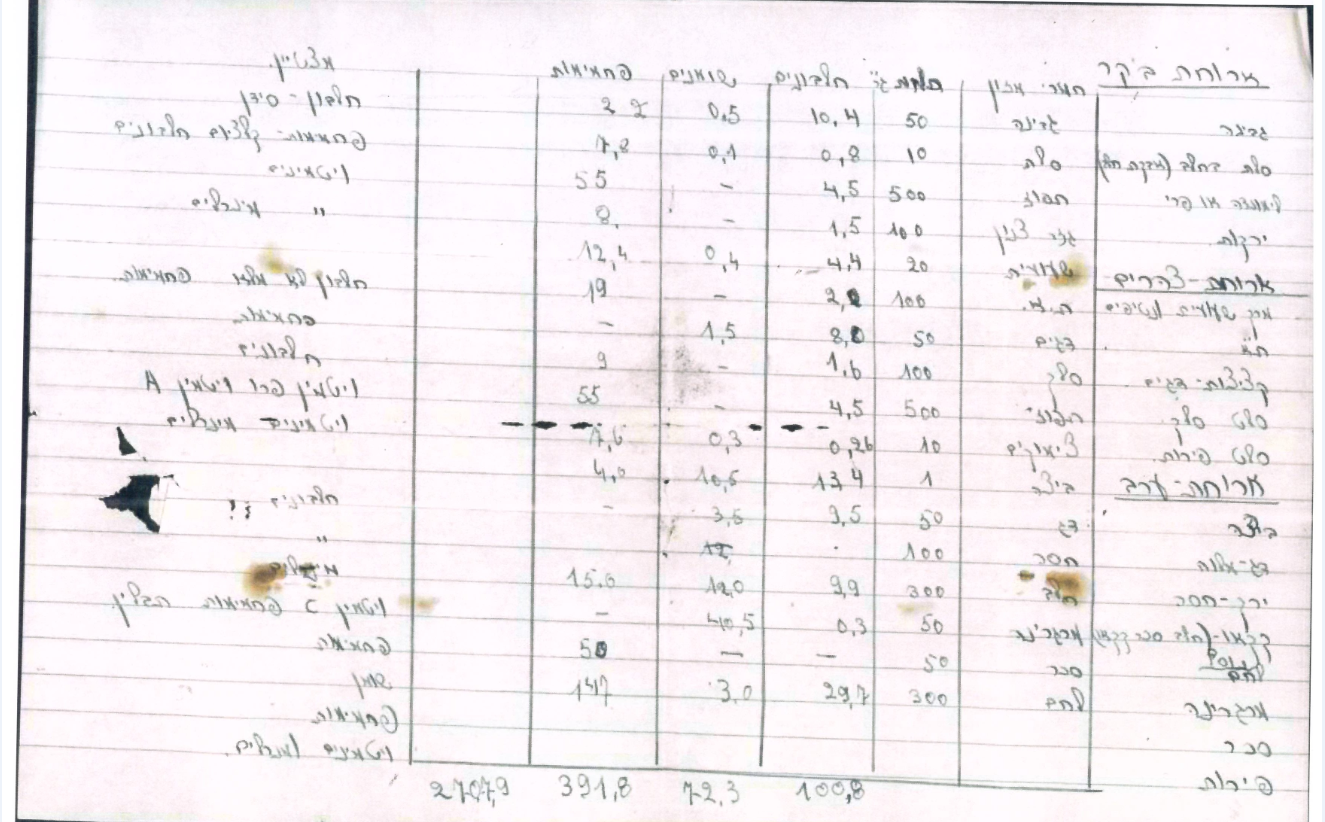 %d7%9c%d7%9b%d7%99%d7%93%d7%941